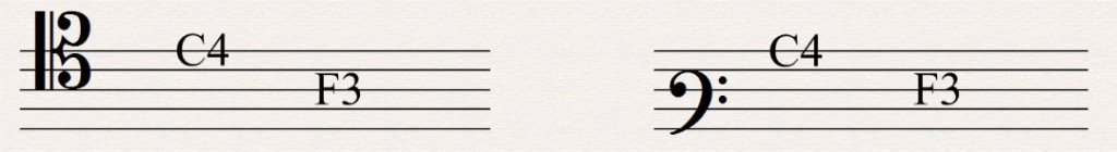 C Clef - All About Music Theory.com