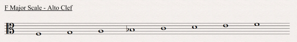 F Major Scale - All About Music Theory.com