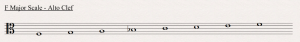 F Major Scale - All About Music Theory.com