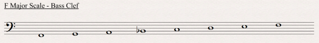 F Major Scale - All About Music Theory.com