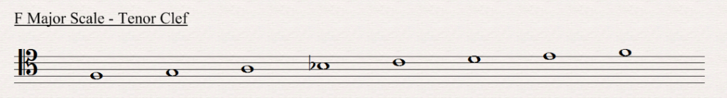 F Major Scale - All About Music Theory.com