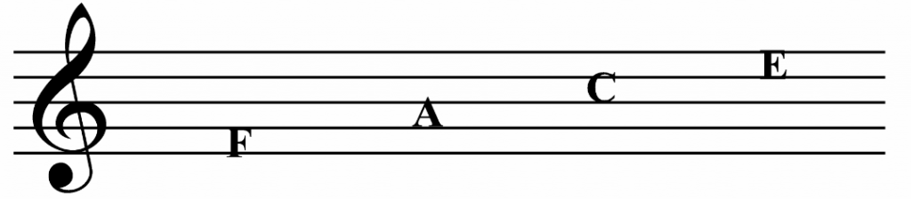 Learn to Read Treble Clef Notes - All About Music Theory.com