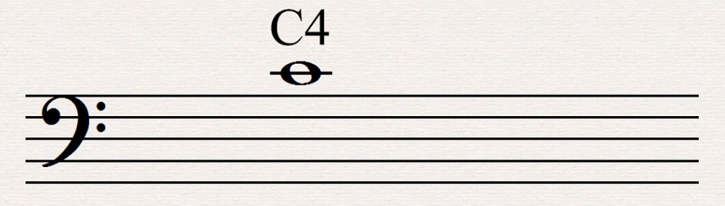 F Clef; Bass Clef - All About Music Theory.com