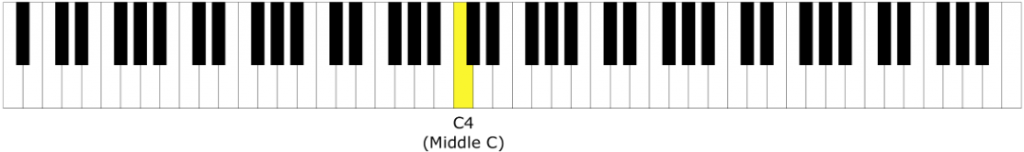 Bass Clef Notes - All About Music Theory.com