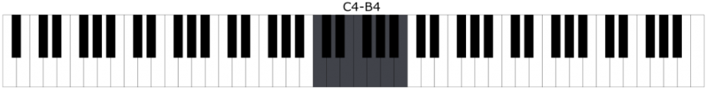 Learn to Read Treble Clef Notes - All About Music Theory.com