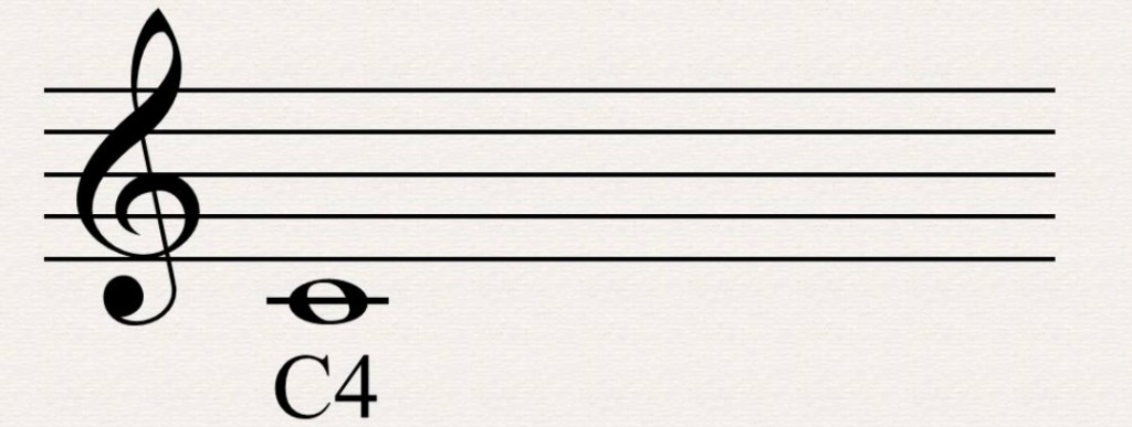 G Clef; Treble Clef - All About Music Theory.com