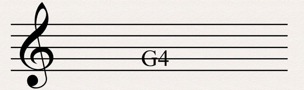 G Clef; Treble Clef - All About Music Theory.com