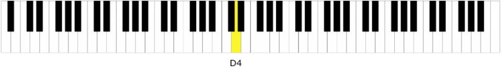 Learn to Read Treble Clef Notes - All About Music Theory.com