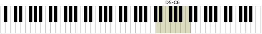 Learn to Read Treble Clef Notes - All About Music Theory.com
