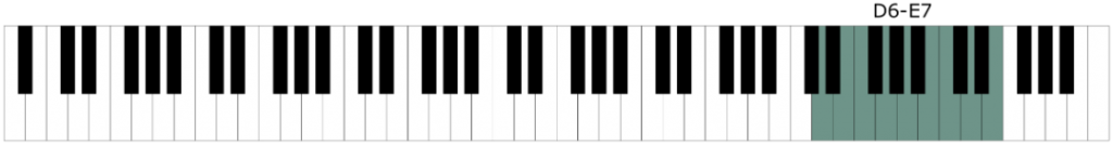 Learn to Read Treble Clef Notes - All About Music Theory.com