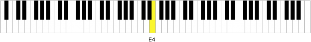 Learn to Read Treble Clef Notes - All About Music Theory.com