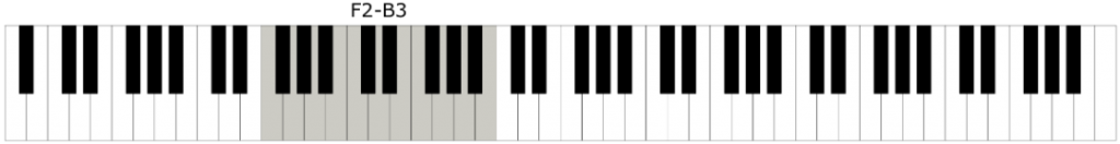 Learn to Read Treble Clef Notes - All About Music Theory.com