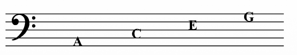 Bass Clef Notes - All About Music Theory.com