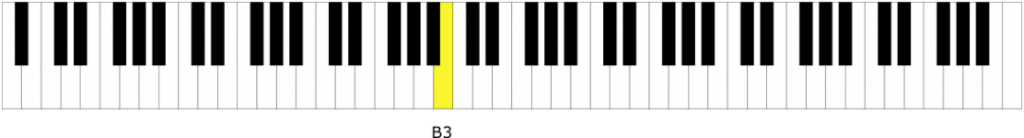 Bass Clef Notes - All About Music Theory.com