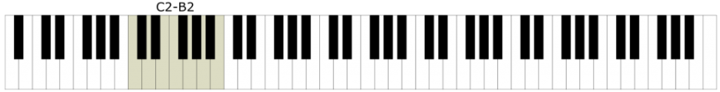 Bass Clef Notes - All About Music Theory.com