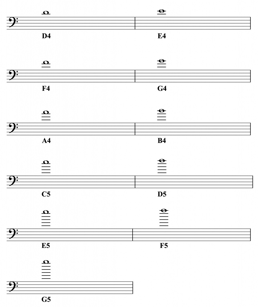 Bass Clef Notes - All About Music Theory.com