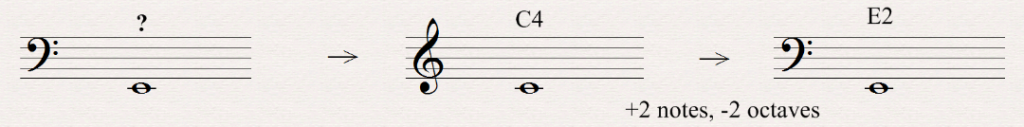 Bass Clef Notes - All About Music Theory.com