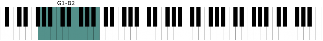 Alto Clef - All About Music Theory.com