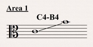 Alto Clef - All About Music Theory.com