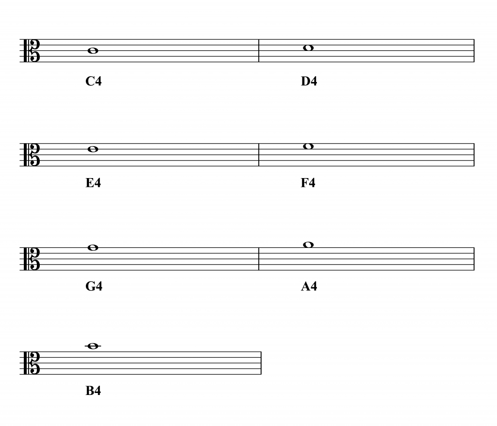 Alto Clef - All About Music Theory.com