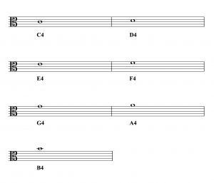 Alto Clef - All About Music Theory.com