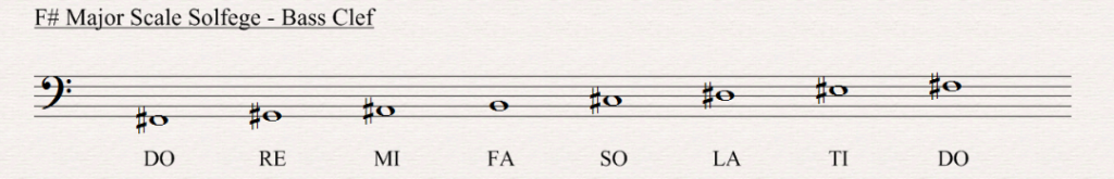 F Sharp Major Scale - All About Music Theory.com