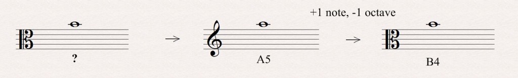 Alto Clef - All About Music Theory.com