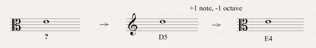 Alto Clef - All About Music Theory.com