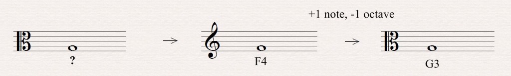 Alto Clef - All About Music Theory.com