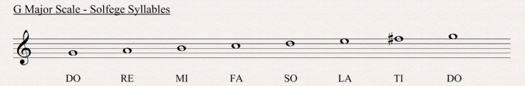 G Major Scale - All About Music Theory.com