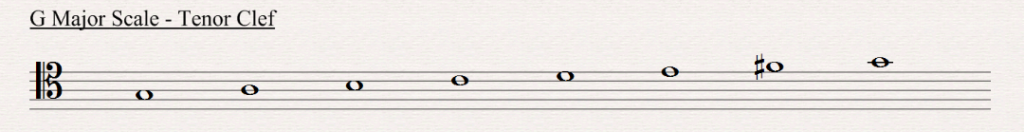 G Major Scale - All About Music Theory.com