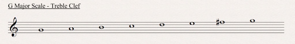 G Major Scale - All About Music Theory.com