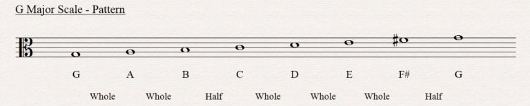 G Major Scale - All About Music Theory.com