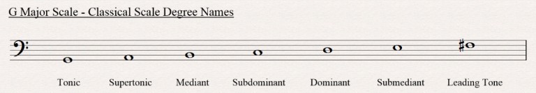 G Major Scale - All About Music Theory.com