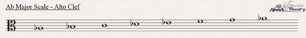 A Flat Major Scale - All About Music Theory.com