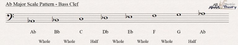 A Flat Major Scale - All About Music Theory.com