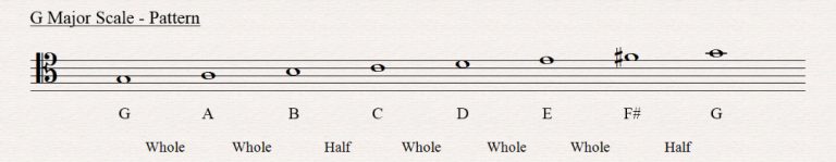 G Major Scale - All About Music Theory.com