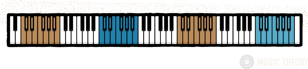 [DIAGRAM] Printable 88 Key Piano Diagram - WIRINGSCHEMA.COM