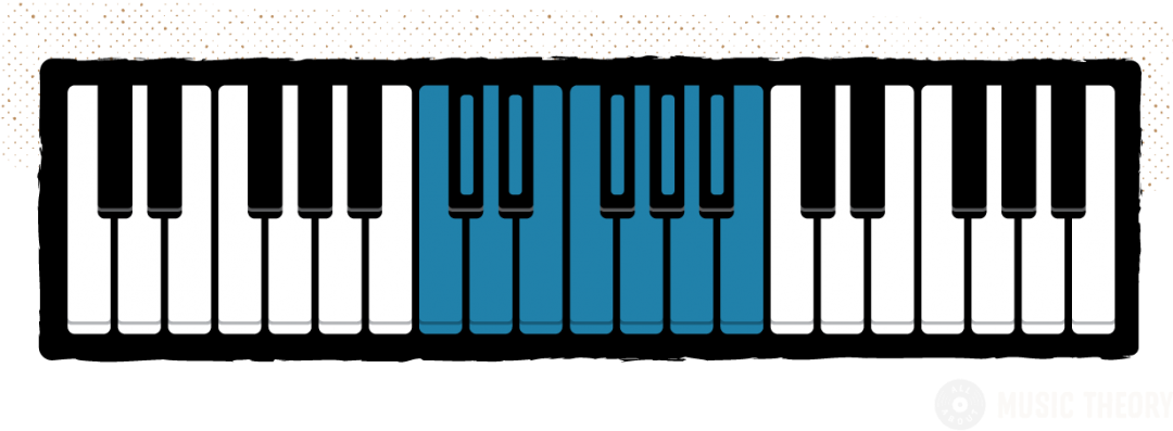 Piano Keys - Layout of the Piano Keyboard | All About Music Theory