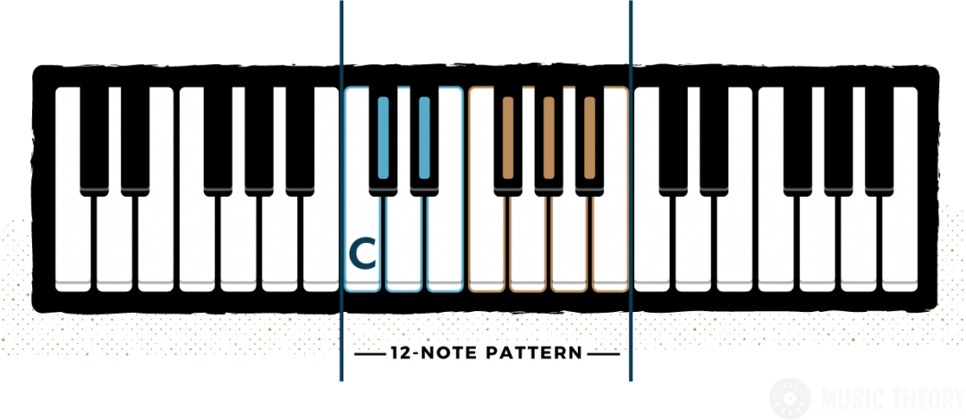 Piano Notes - Learn the Names of the Keys - All About Music Theory.com