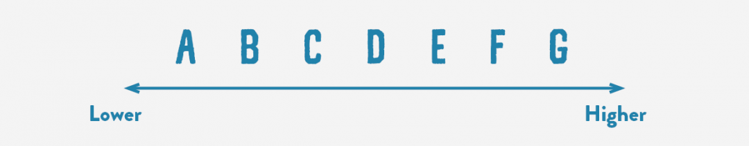 Piano Notes - Learn the Names of the Keys - All About Music Theory.com