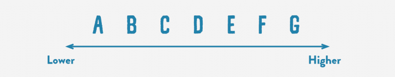 Piano Notes - Learn the Names of the Keys - All About Music Theory.com