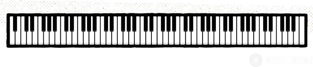 Piano Keys - Layout of the Piano Keyboard | All About Music Theory