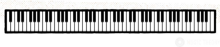 Piano Keys - Layout of the Piano Keyboard | All About Music Theory
